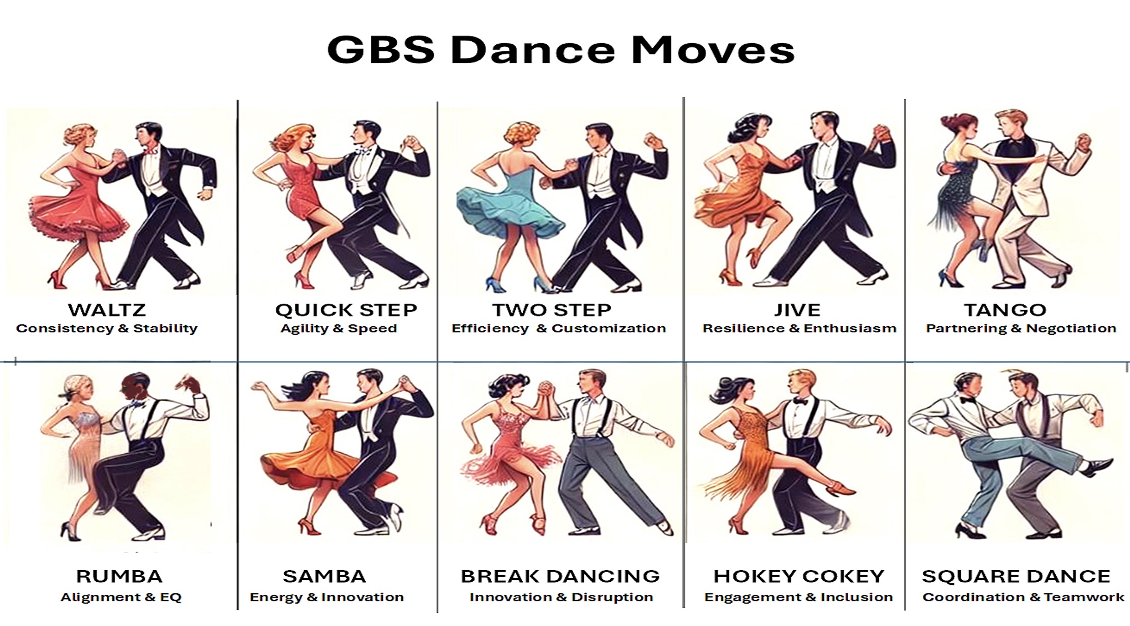 Mastering GBS Dance Moves – Sourcing Change